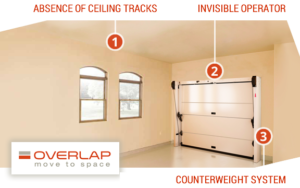 Overlap Doors - Smart Doors